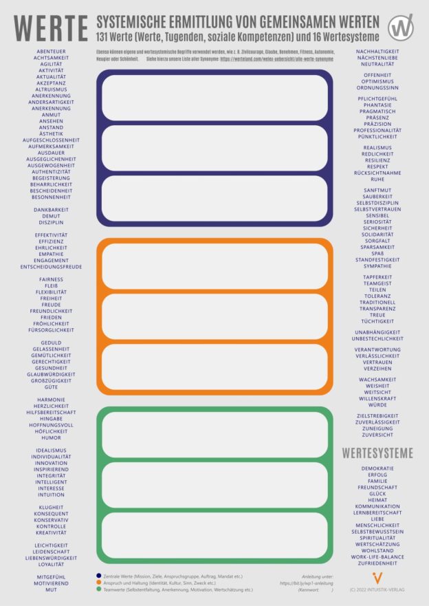 WERTE TOOLS - Values Academy