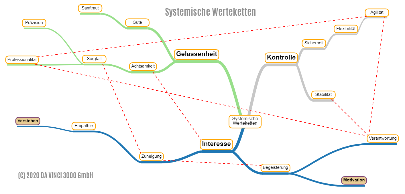 Was sind Werte? - Ausführliche Definition und Beschreibung